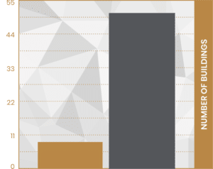 About | Vantage Strata